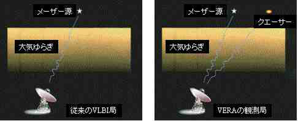 第3部応用編 VERA-VLBI-3